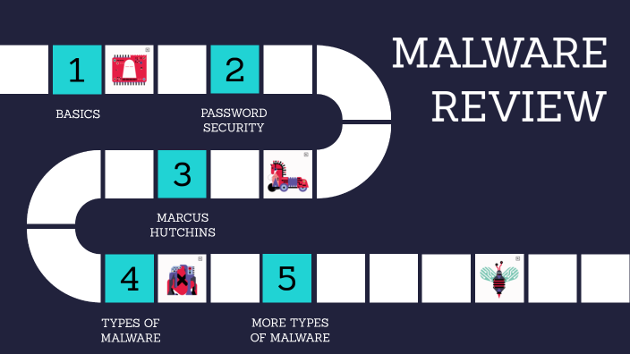 malware test by Katherine Lamb on Prezi
