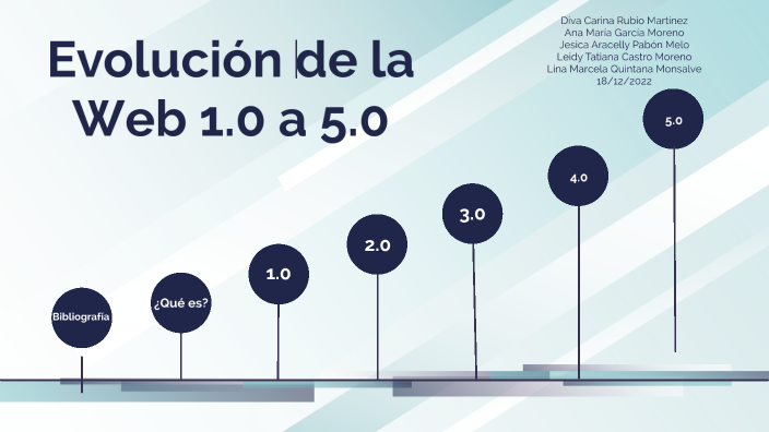 Evolución Web 1.0 a la 5.0 by Ana María García Moreno on Prezi