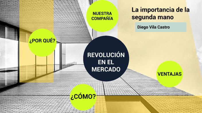 La triple R en el mercado actual by Diego Vila on Prezi