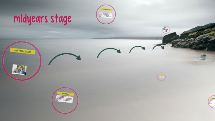 midyears stage by Ashley McKee on Prezi