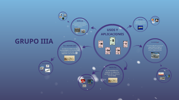 USOS Y APLICACIONES DEL LOS ELEMENTOS DEL GRUPO IIIA by Cristhian Ruiz ...