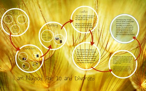 I am Nujood, Age 10 and Divorced by Kaylie Szarek on Prezi