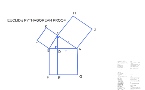Euclid's Proof by Nia Coke on Prezi