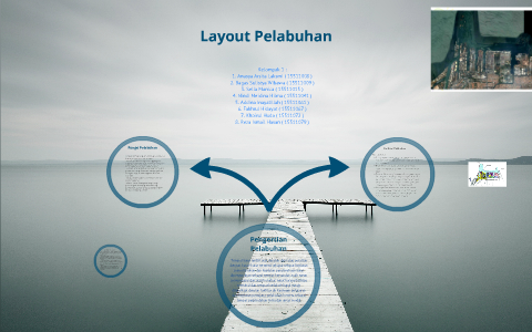 LAYOUT PELABUHAN ( Tanjung Priok ) by Sella Monica on Prezi