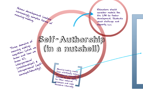 The Theory of Self-Authorship by Michael Denton on Prezi