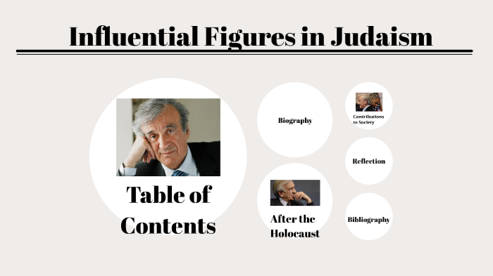Influential Figures in Judaism by Ryan Jean on Prezi