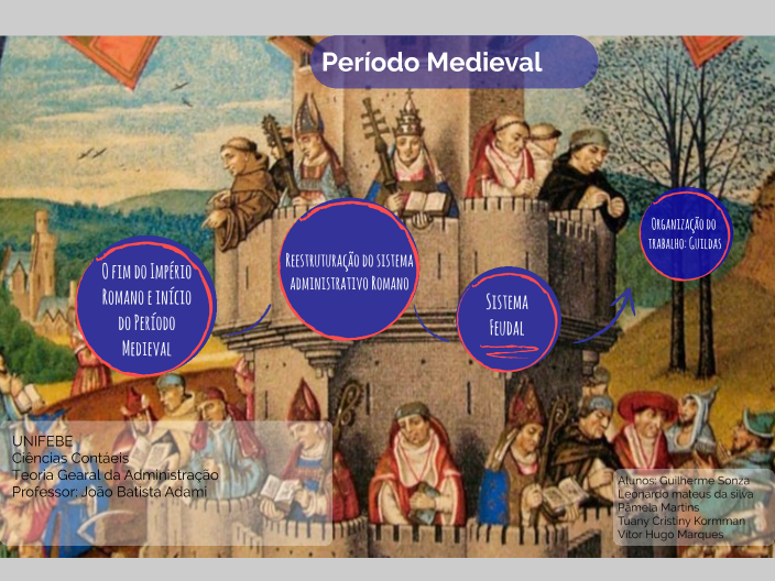 Período Medieval by DUFF TV on Prezi