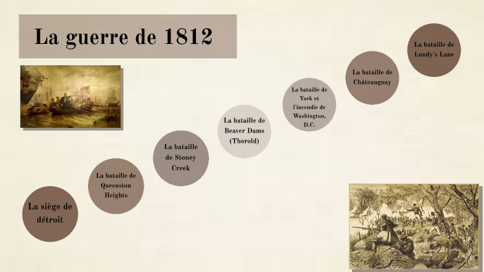 La guerre de 1812 by Cici Zhang-Schulwach on Prezi