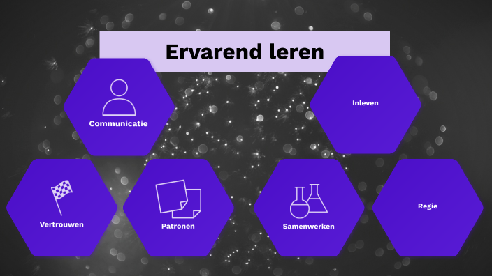 Ervarend leren Systeemactiviteiten by Nikki Steenwijk on Prezi