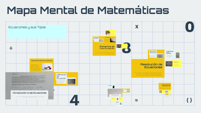 Mapa Mental de Matemáticas by marisol garcia on Prezi