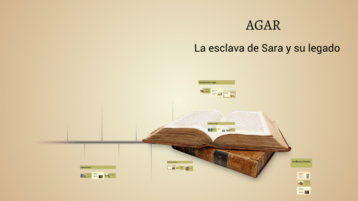Historia de Agar en la Biblia by yesica ceballos on Prezi