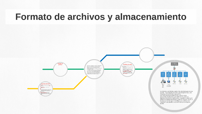 Formato de archivos y almacenamiento by dpmpando pando on Prezi