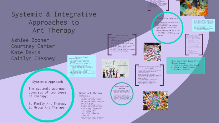 Systemic &a Integrative Approaches to Art Therapy by Ashlee Booher on Prezi