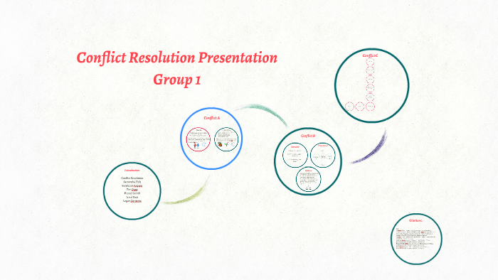 COM: Group 1 Presentation by Tori Popp on Prezi