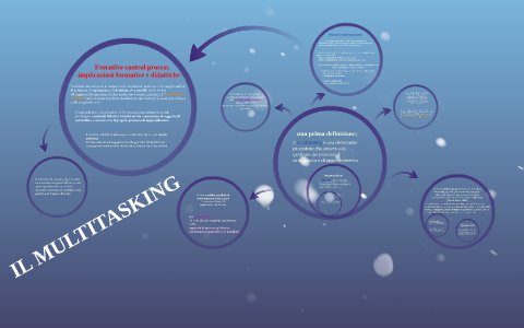 IL MULTITASKING by Germana Pagano on Prezi