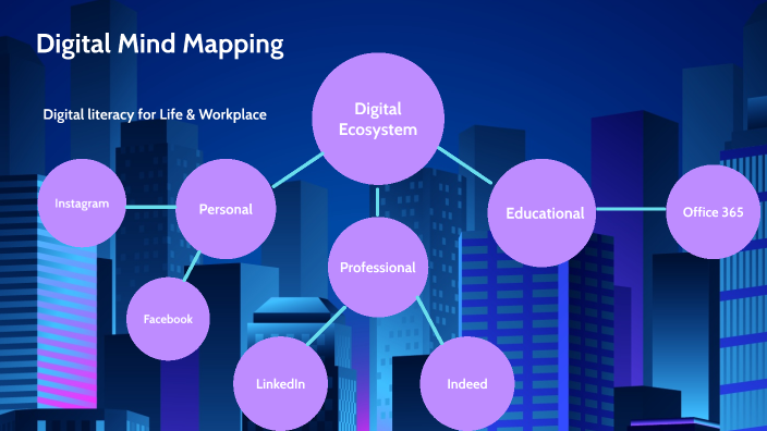 Digital Mind Mapping by Nia Pruitt on Prezi