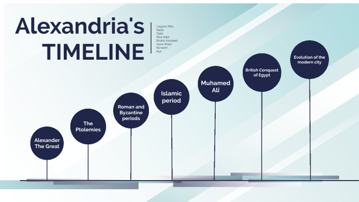 Alexandria's Timeline by Logyna Mito on Prezi