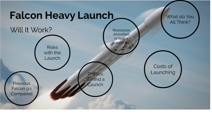 FYE Group Presentation by Aaron Golding on Prezi