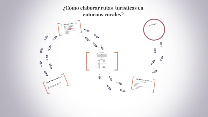 ¿Como elaborar circuitos turísticos en entornos rurales? by Alejandra ...