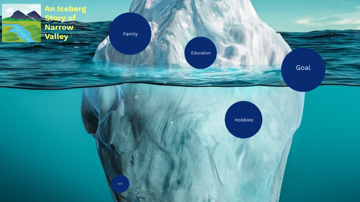 Narrow Valley's Story by Glen Bernard Abesia on Prezi