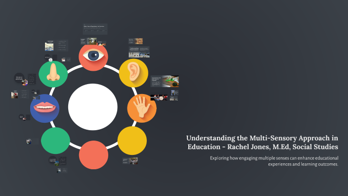 Understanding the Multi-Sensory Approach in Education by R. Jones ...