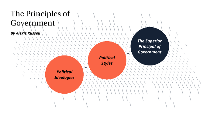 HZT4U: The Principles of Government by Alexis Russell on Prezi