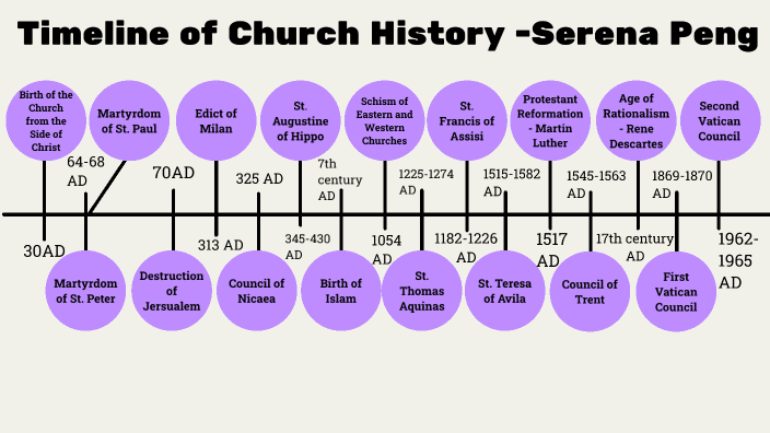 Timeline of Church History by Serena Peng on Prezi