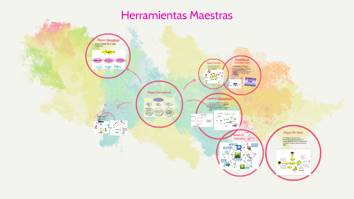 Mapa Conceptual by alexia vacca on Prezi