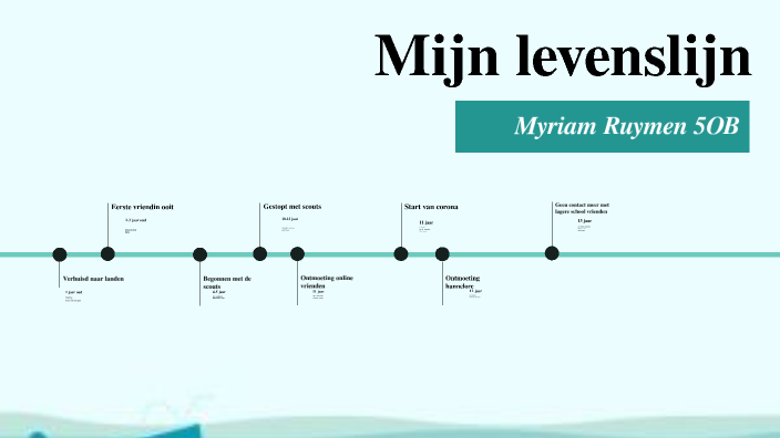 Mijn levenslijn by Myriam Ruymen on Prezi