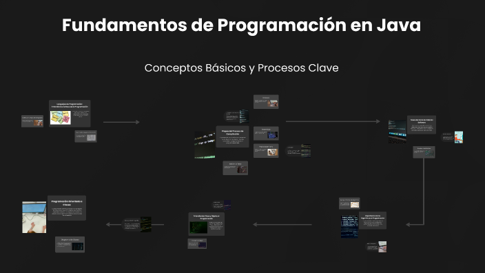 Programación en Java by Fabiola Vela on Prezi