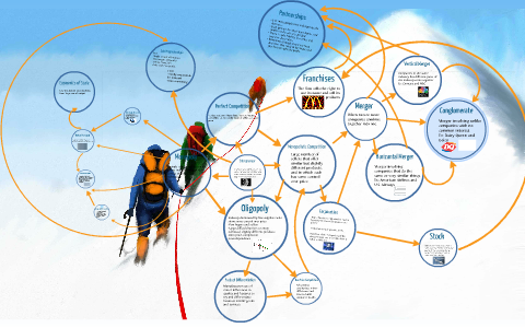 Business and Market Structures by Sam Manger on Prezi