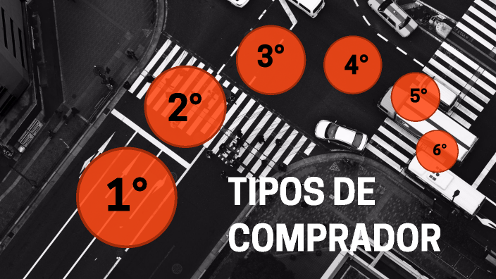 TIPOS DE COMPRADOR by on Prezi