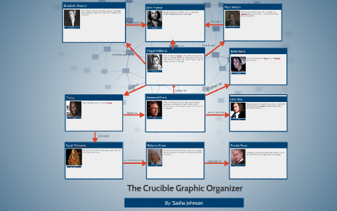 The Crucible Graphic Organizer by Sasha Johnson on Prezi