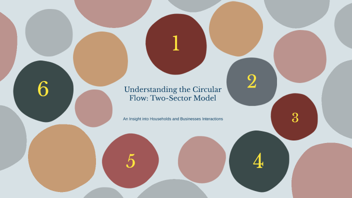 Understanding the Circular Flow: Two-Sector Model by hudi javariawan on ...