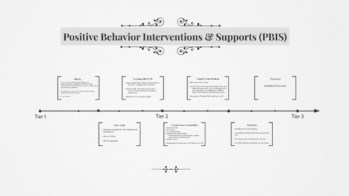 Positive Behavior Intervention & Supports (PBIS) by Sara Meece on Prezi