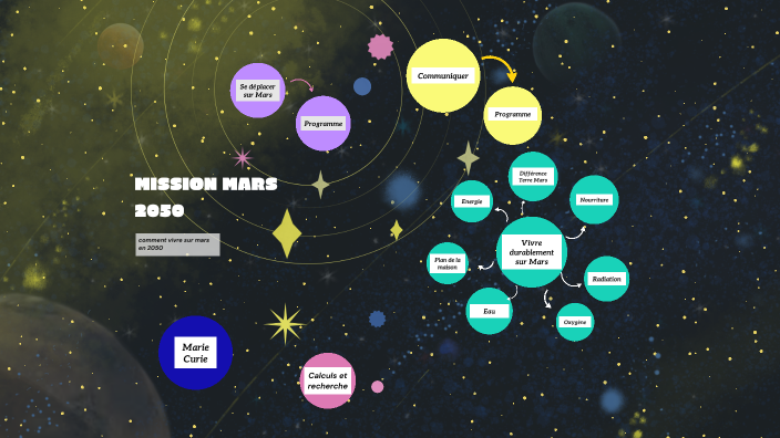 mission mars 2050 by Ariane Trouillard on Prezi