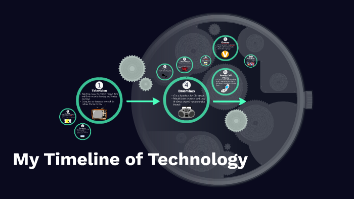 The Timeline of Technology by on Prezi