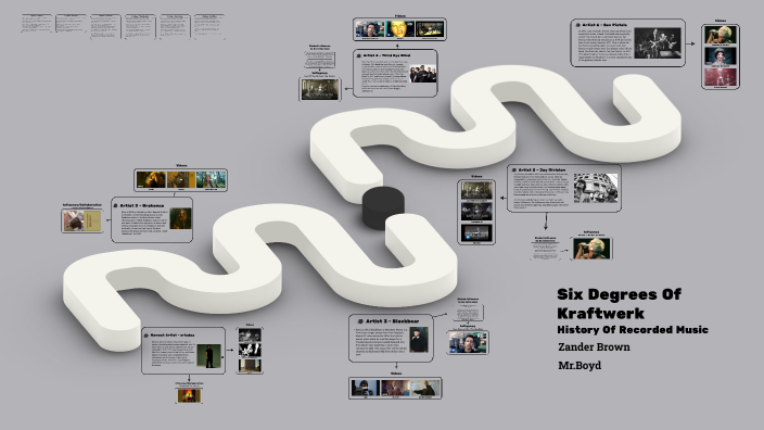 Six Degrees Of Kraftwerk History Of Recorded Music by Zander Brown on Prezi