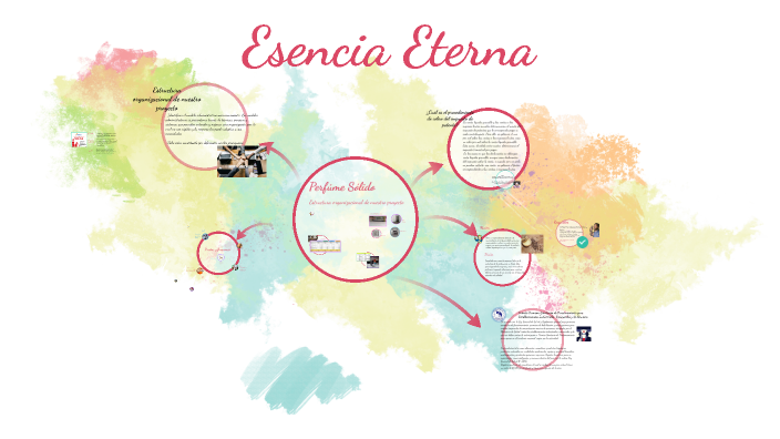 Esencia eterna 2 by Diana A. Rojas Montiel on Prezi