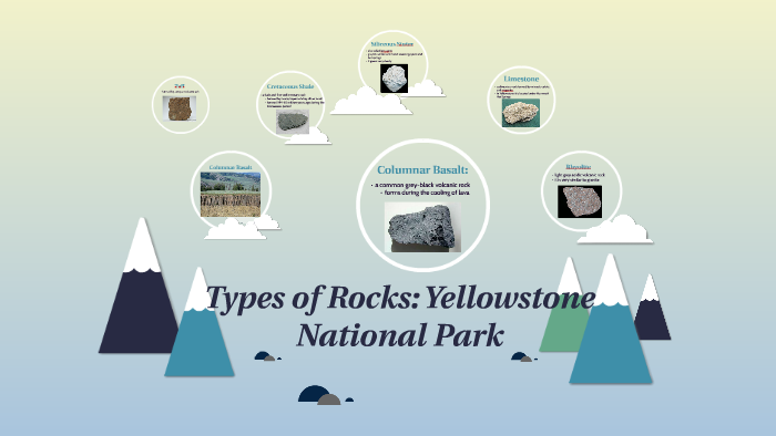 Types of Rocks: Yellowstone National Park by Alanna Buechele on Prezi
