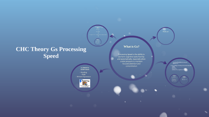 CHC Theory Gs Processing Speed by Laura Lopez on Prezi