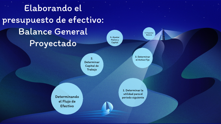 Balance General Proyectado by Oliver N on Prezi