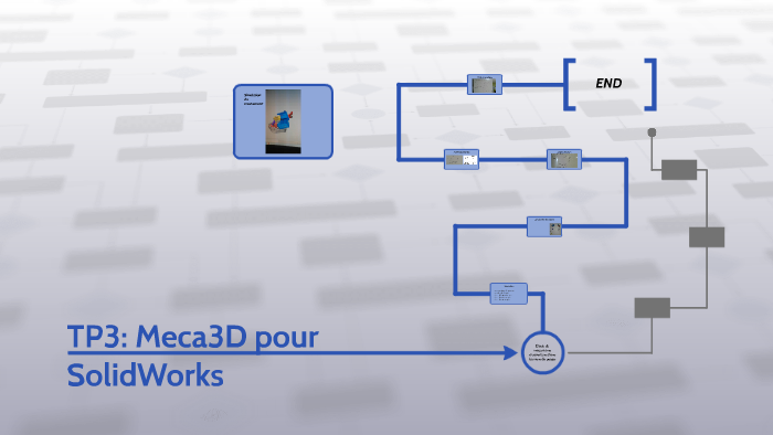 TP3: Meca3D pour SolidWorks by R T on Prezi
