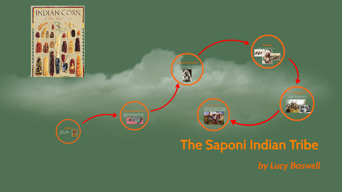 The Saponi Indian Tribe by alison boswell on Prezi
