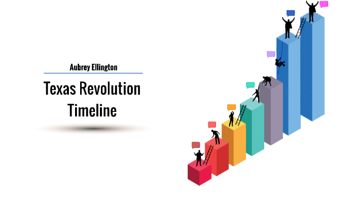 Texas Revolution Timeline by Aubrey Ellington on Prezi