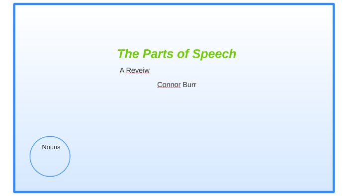 The Parts of Speech by Connor Burr on Prezi