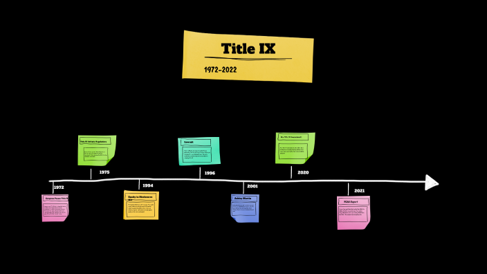 Timeline of Title IX by Andrew Bridges on Prezi