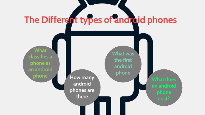 The different types of android phone by Clayton Thompson on Prezi