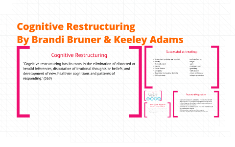Cognitive Restructuring by Keeley Adams on Prezi