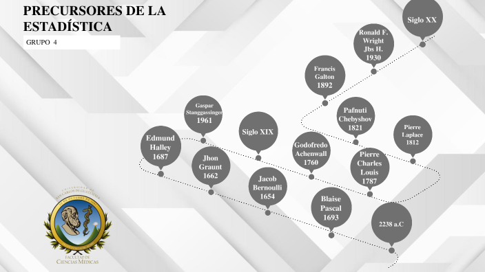no copear by Gustavo Ralda on Prezi